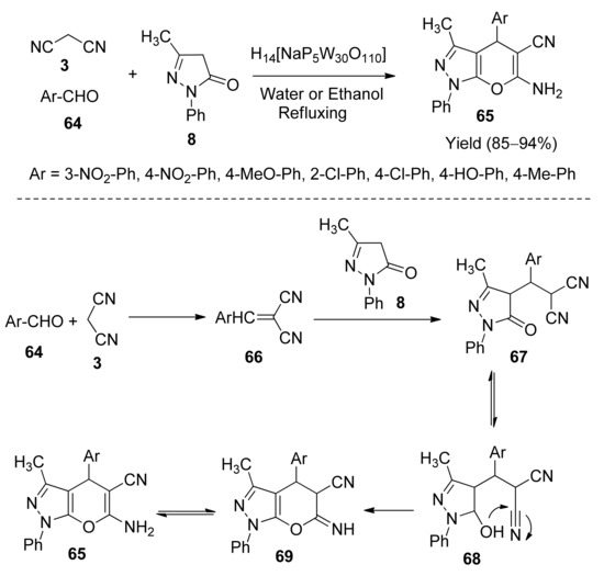 Advances in Pyranopyrazole Scaffolds’ Syntheses Using Sustainable ...
