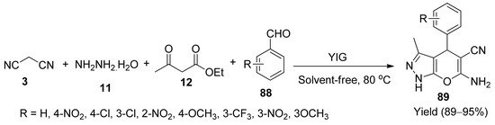 Advances in Pyranopyrazole Scaffolds’ Syntheses Using Sustainable ...
