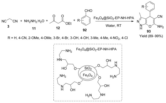 Advances in Pyranopyrazole Scaffolds’ Syntheses Using Sustainable ...