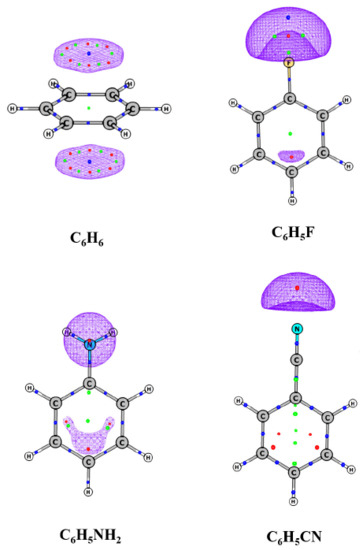 Electrostatic Potential Topology for Probing Molecular Structure ...