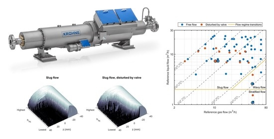 Molecules | Free Full-Text | Multiphase Flow Regime Characterization and Liquid Flow Measurement ...