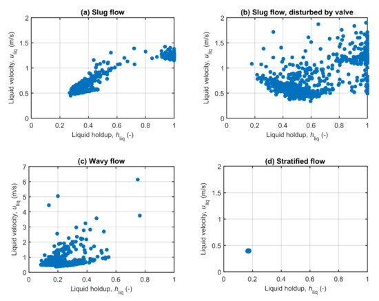 Multiphase Flow Regime Characterization and Liquid Flow Measurement ...