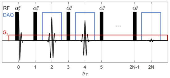 Multiphase Flow Regime Characterization and Liquid Flow Measurement ...