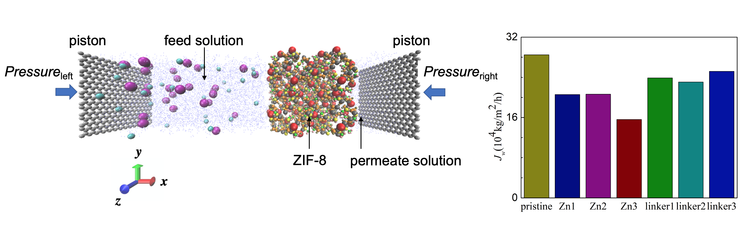 Molecules | Free Full-Text | Influence of Substitutional Defects in ZIF ...