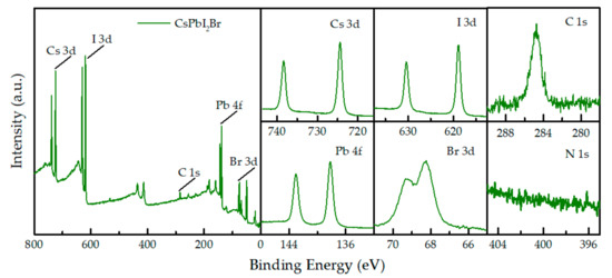 Ambient Air Temperature Assisted Crystallization for Inorganic CsPbI2Br ...