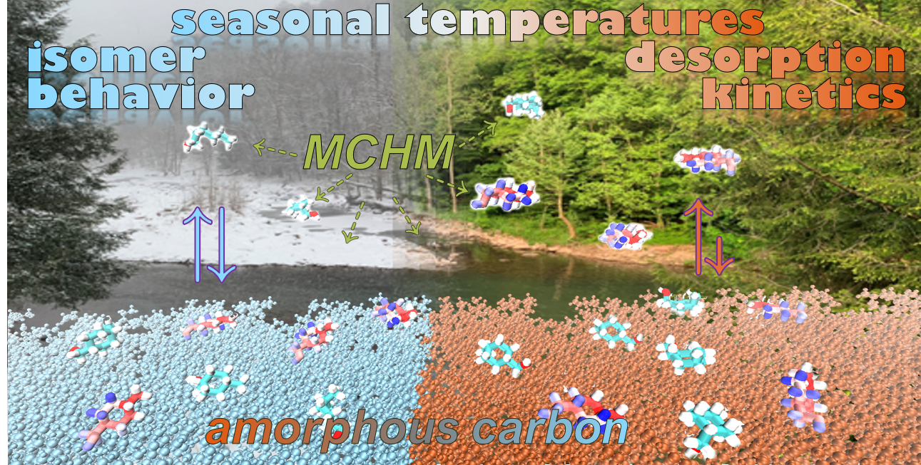 Molecules | Free Full-Text | Methyl-Cyclohexane Methanol (MCHM) Isomer ...