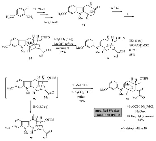 Bisindole Alkaloids from the Alstonia Species: Recent Isolation, Bioactivity, Biosynthesis, and ...