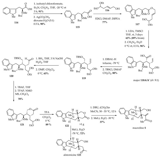 Bisindole Alkaloids from the Alstonia Species: Recent Isolation, Bioactivity, Biosynthesis, and ...