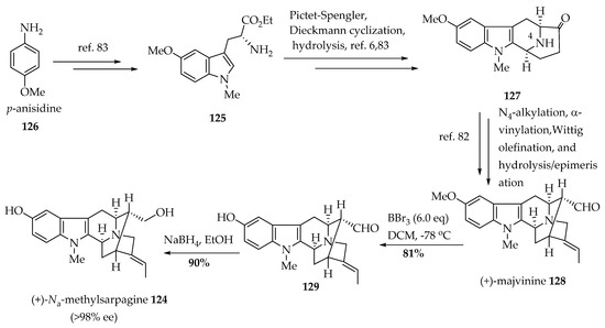 Bisindole Alkaloids from the Alstonia Species: Recent Isolation, Bioactivity, Biosynthesis, and ...