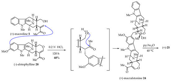 Bisindole Alkaloids from the Alstonia Species: Recent Isolation, Bioactivity, Biosynthesis, and ...