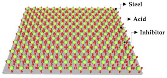 Role of Organic and Eco-Friendly Inhibitors on the Corrosion Mitigation ...