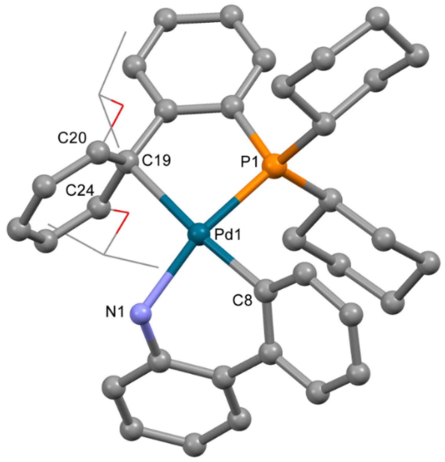 Third Generation Buchwald Precatalysts with XPhos and RuPhos: Multigram ...
