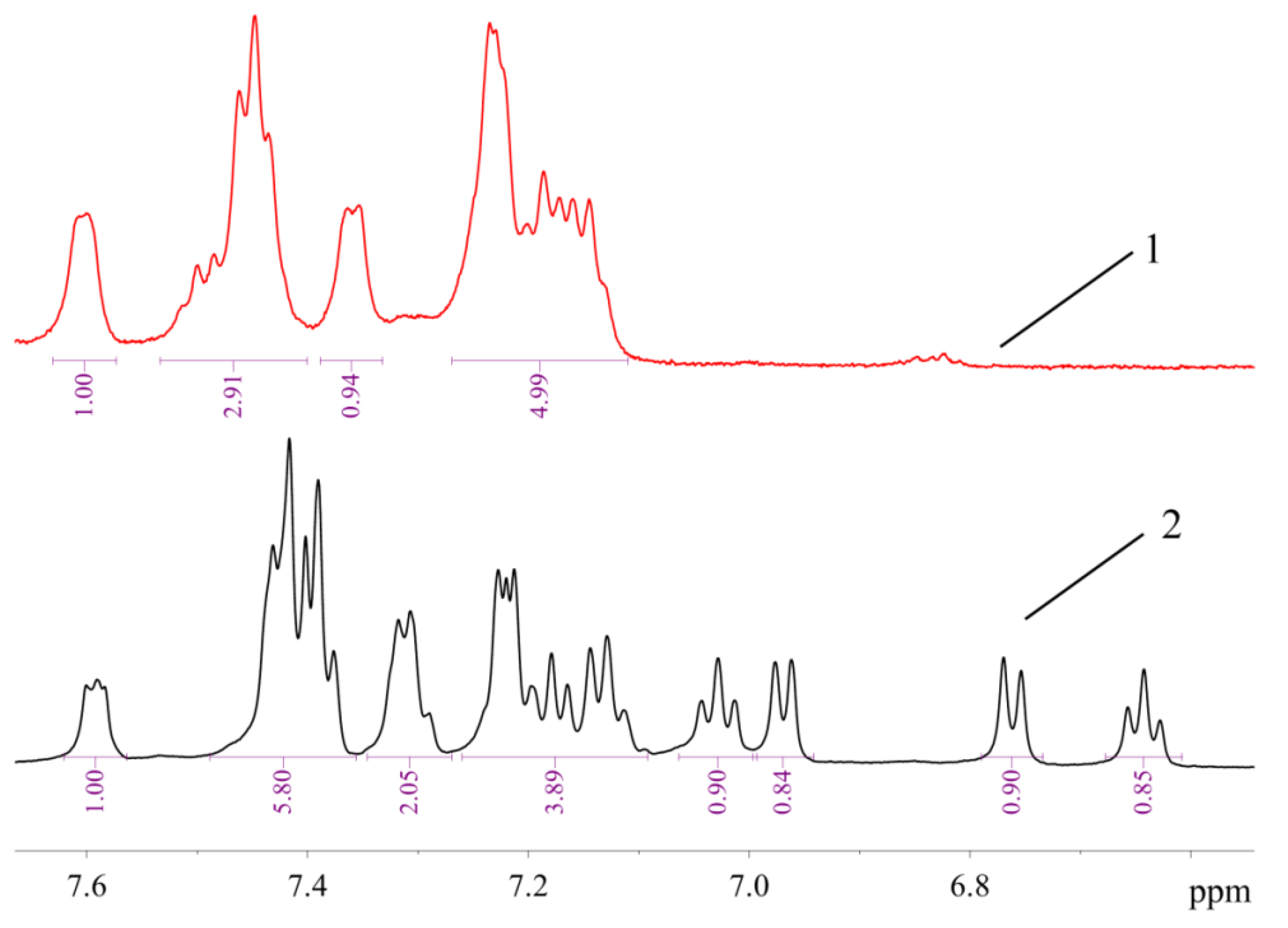 Third Generation Buchwald Precatalysts with XPhos and RuPhos: Multigram ...