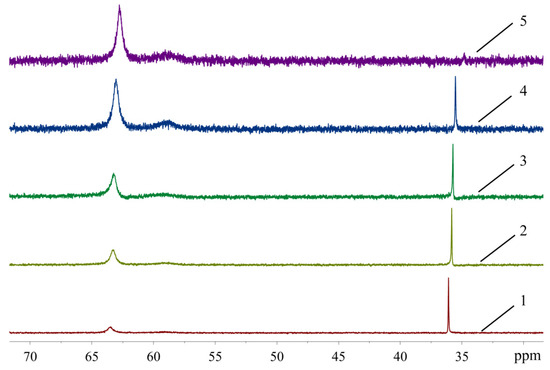 Third Generation Buchwald Precatalysts with XPhos and RuPhos: Multigram ...