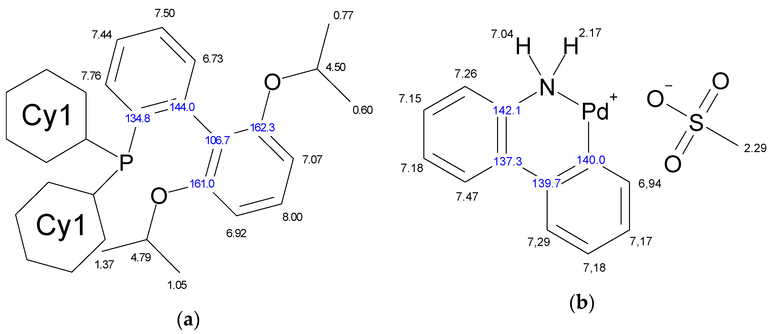 Third Generation Buchwald Precatalysts with XPhos and RuPhos: Multigram ...