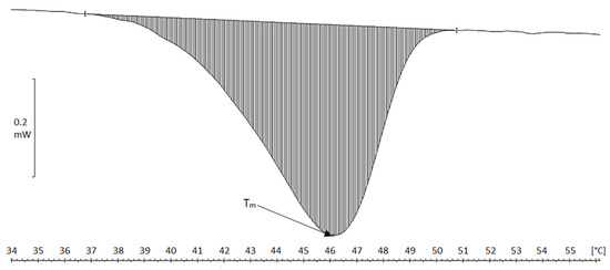 Characteristics of Reconstituted Collagen Fibers from Chicken Keel ...