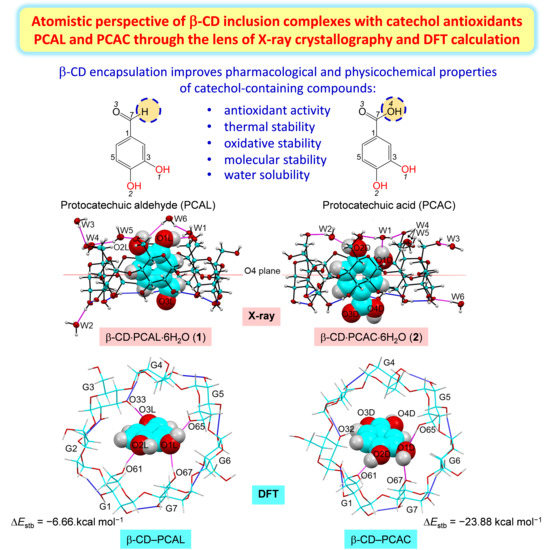 Molecules | Special Issue : New Technologies for Encapsulation of Small ...