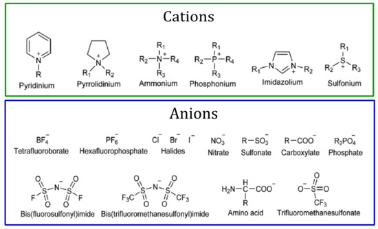 Phase Transitions and Electrochemical Properties of Ionic Liquids and ...