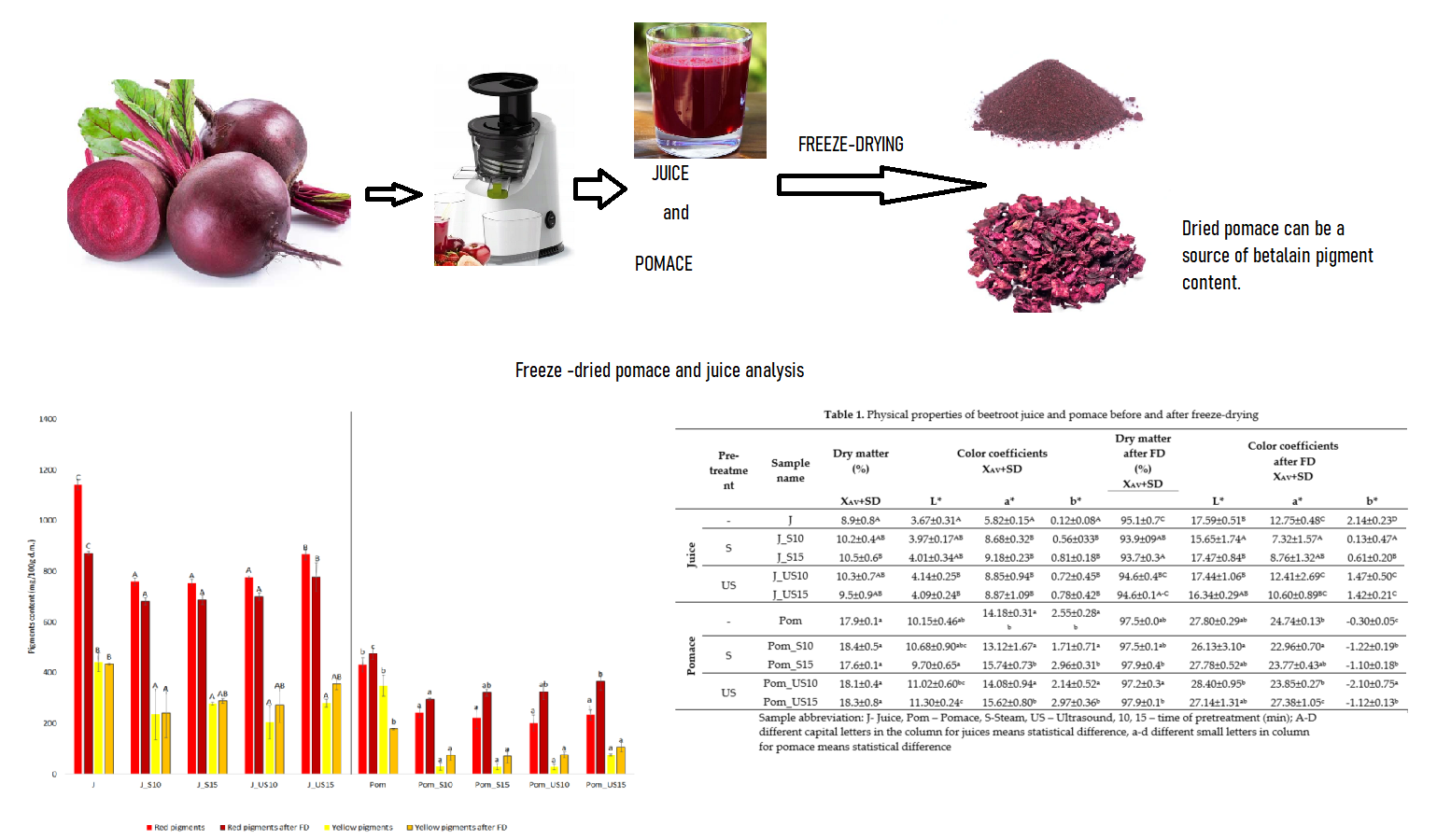 Molecules | Free Full-Text | The Influence of Different Pretreatment ...
