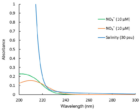 Ultraviolet Spectroscopic Detection of Nitrate and Nitrite in Seawater ...