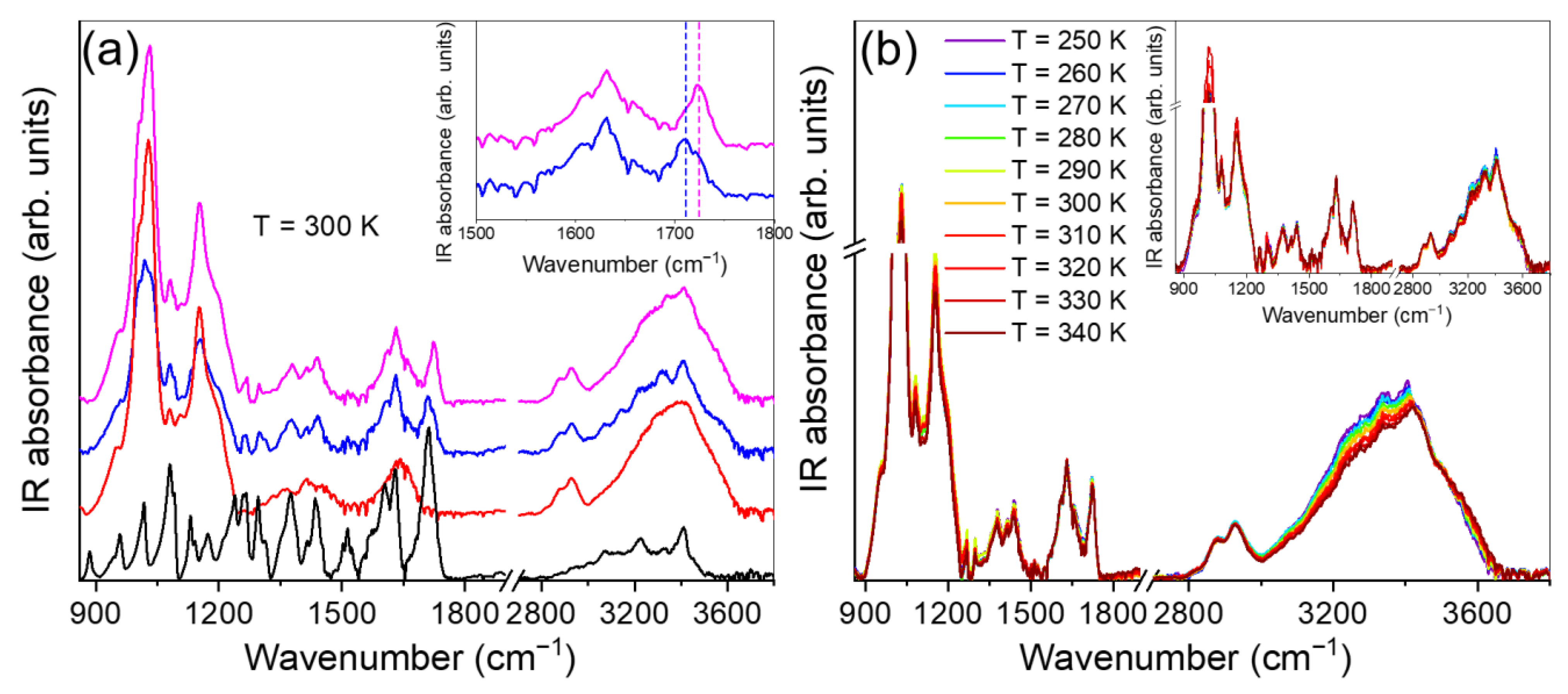 Temperature-Dependent Dynamical Evolution in Coum/SBE-β-CD Inclusion Complexes Revealed by Two ...