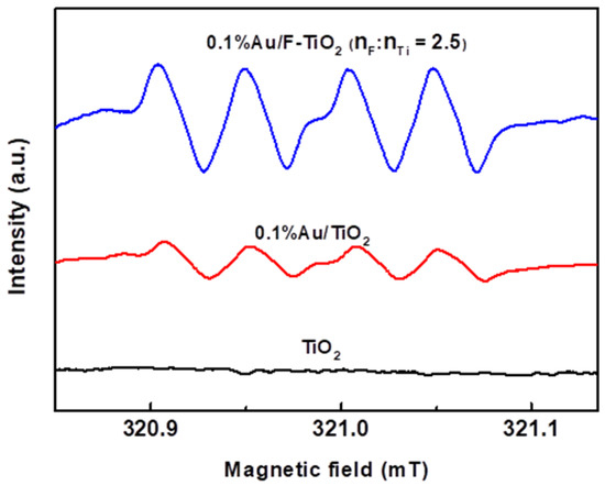 Au Modified F-TiO2 for Efficient Photocatalytic Synthesis of Hydrogen ...