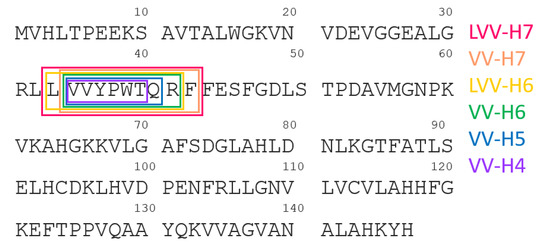 Hemorphins—From Discovery to Functions and Pharmacology