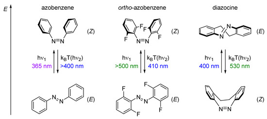 Active Ester Functionalized Azobenzenes as Versatile Building Blocks