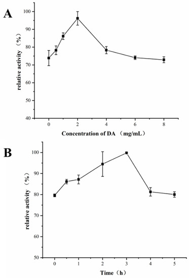 Evaluation of Enzyme Inhibitory Activity of Flavonoids by Polydopamine ...