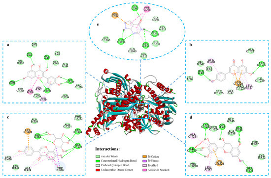 Evaluation of Enzyme Inhibitory Activity of Flavonoids by Polydopamine ...