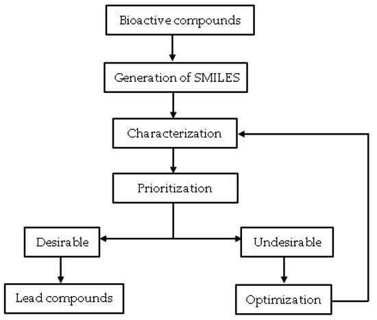Cheminformatic Characterization of Natural Antimicrobial Products for ...
