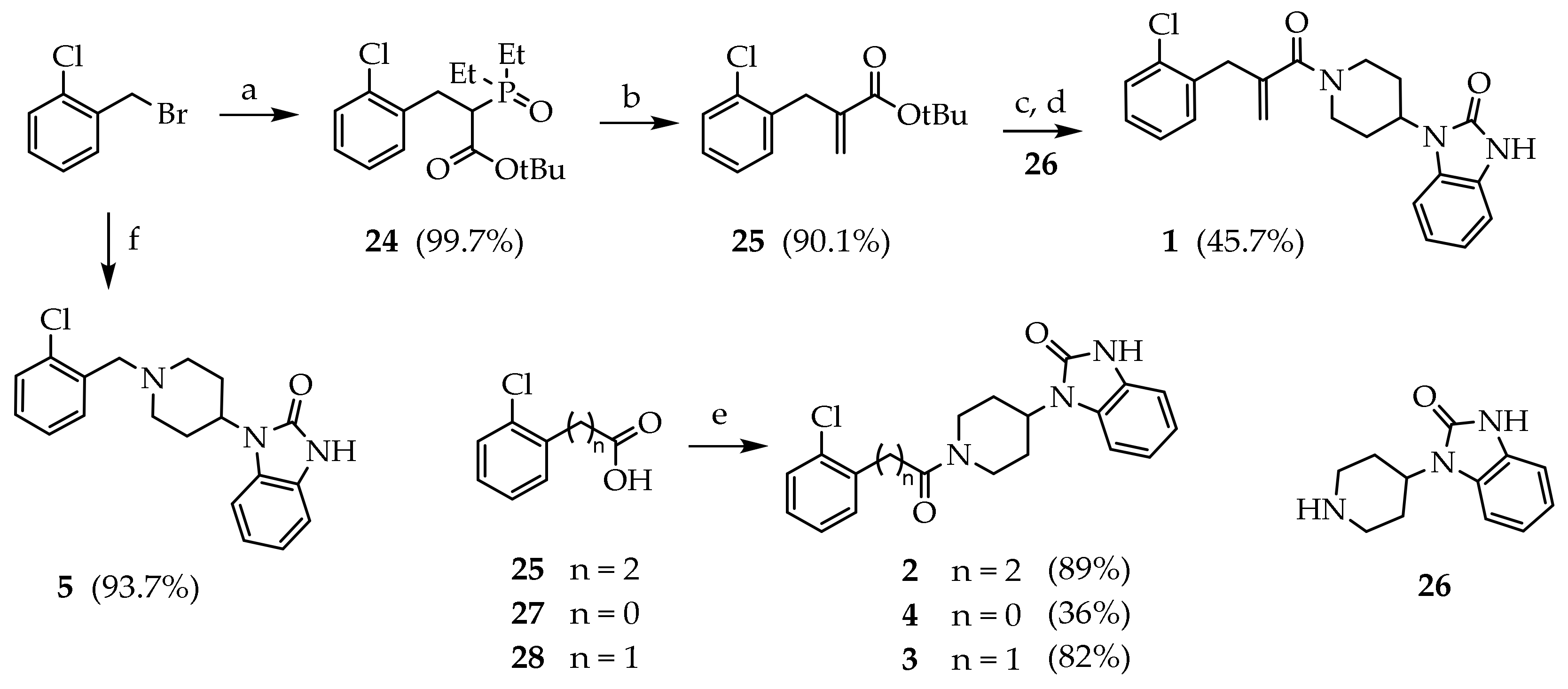 Chemical Modulation of the 1-(Piperidin-4-yl)-1,3-dihydro-2H-benzo[d]imidazole-2-one Scaffold as ...