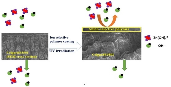 Molecules | Special Issue : Redox Flow Batteries: Developments and ...