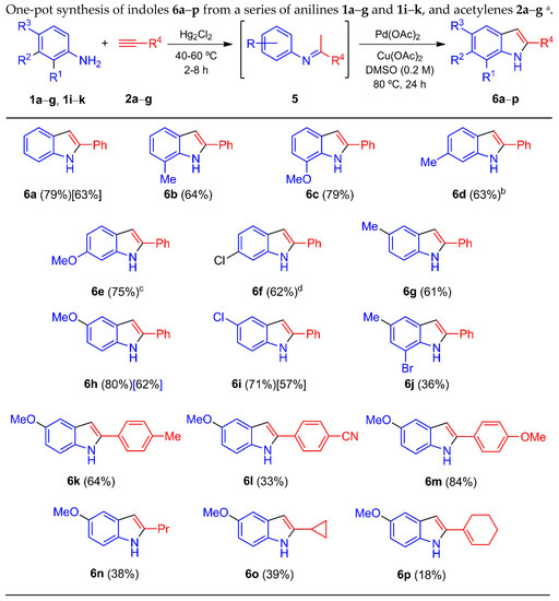 Molecules Free Full Text Regioselective Mercury I Palladium Ii