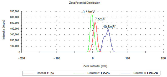 Assessment of the In Vivo Release and Biocompatibility of Novel ...