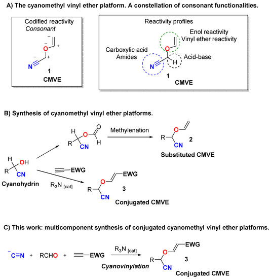 Cyanovinylation of Aldehydes: Organocatalytic Multicomponent Synthesis ...