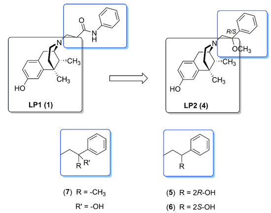 LP1 and LP2: Dual-Target MOPr/DOPr Ligands as Drug Candidates for ...