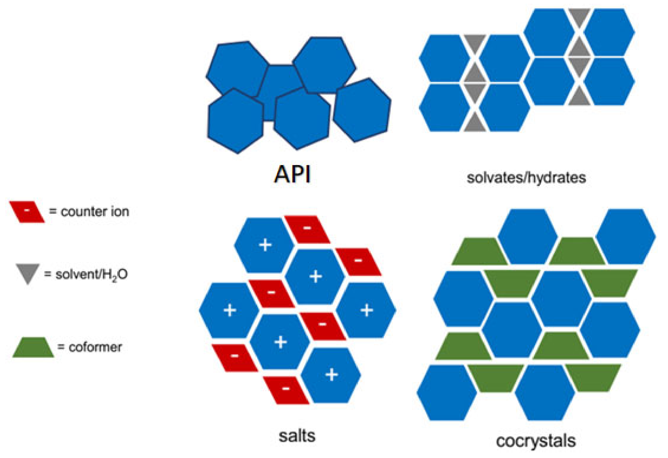 Molecules | Free Full-Text | Challenges and Progress in Nonsteroidal ...