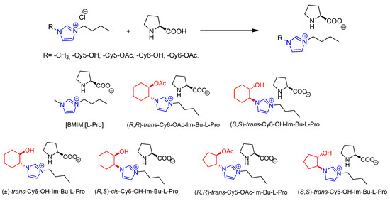 Chiral Imidazolium Prolinate Salts as Efficient Synzymatic ...