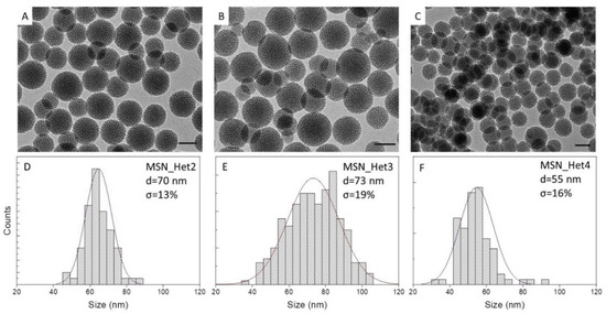 High Surface Area Mesoporous Silica Nanoparticles with Tunable Size in ...