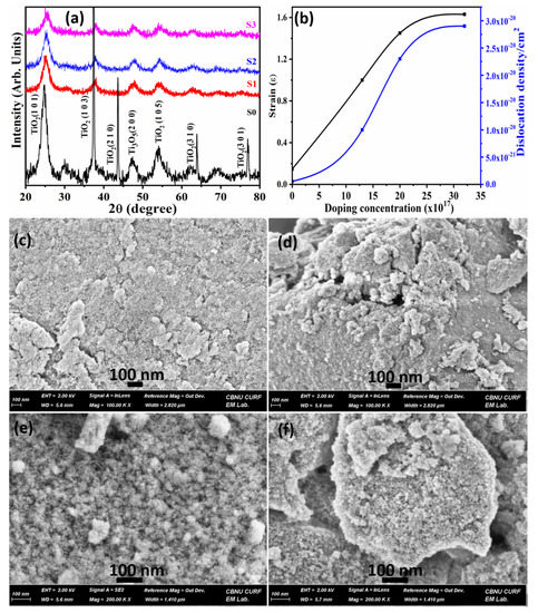 Label-Free Electrochemical Sensor Based on Manganese Doped Titanium ...