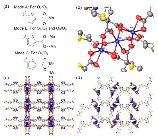 Magnetism and Luminescence of a MOF with Linear Mn3 Nodes Derived from ...