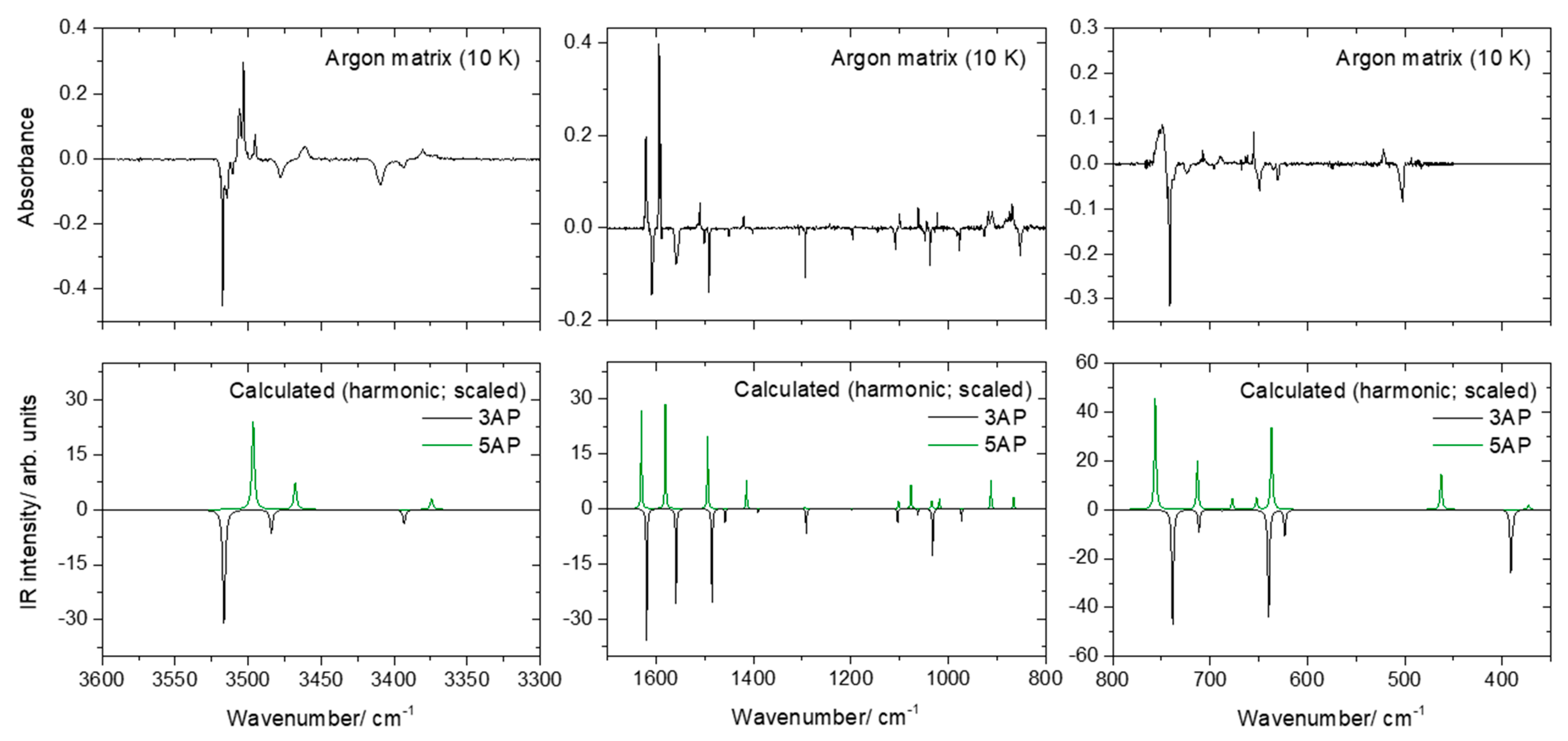 Structure and IR Spectra of 3(5)-Aminopyrazoles and UV-Induced Tautomerization in Argon Matrix
