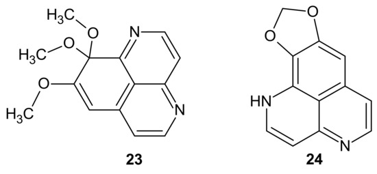 Biological Activity of Naturally Derived Naphthyridines