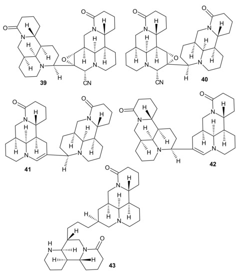 Biological Activity of Naturally Derived Naphthyridines