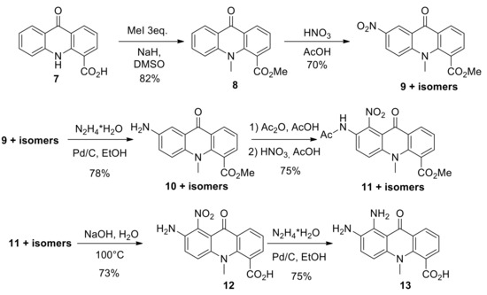 Design and Synthesis of New Acridone-Based Nitric Oxide Fluorescent Probe