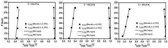 Simulation of Organic Liquid Products Deoxygenation by Multistage ...