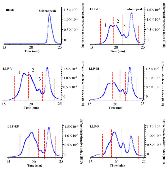 Structural and Biological Properties of Water Soluble Polysaccharides ...