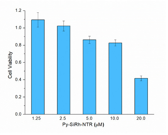 A Novel NIR Fluorescent Probe for Highly Selective Detection of ...
