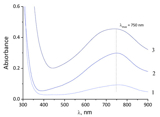 Formation of Molybdenum Blue Nanoparticles in the Organic Reducing Area